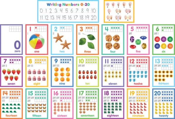 Colorful Numbers 0–20 Bulletin Board - The Party Place